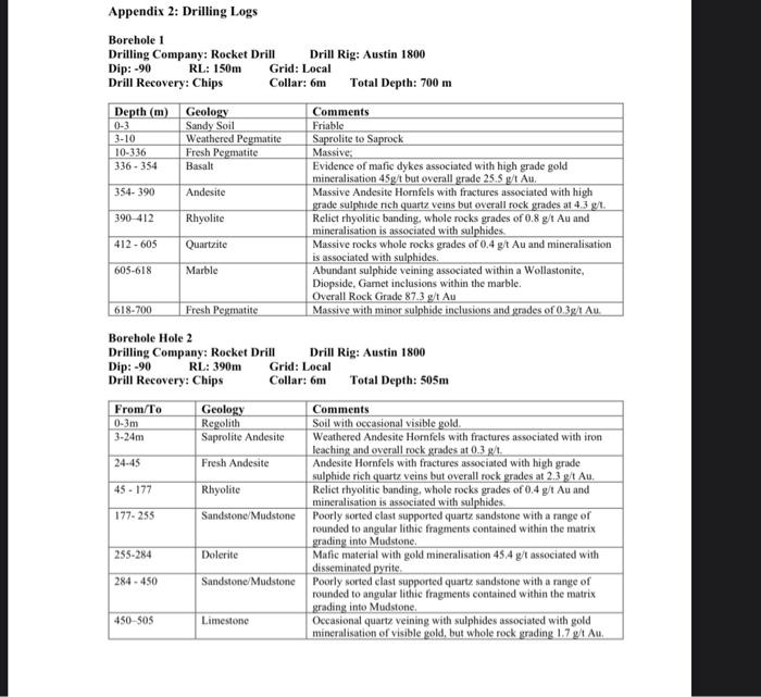 Solved Task B) Cross Sections: Three cross sections, with no | Chegg.com