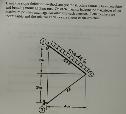 Solved Using the slope-defection method, analyse the | Chegg.com