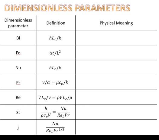 Solved DIMENSIONLESS PARAMETERS Dimensionless parameter | Chegg.com
