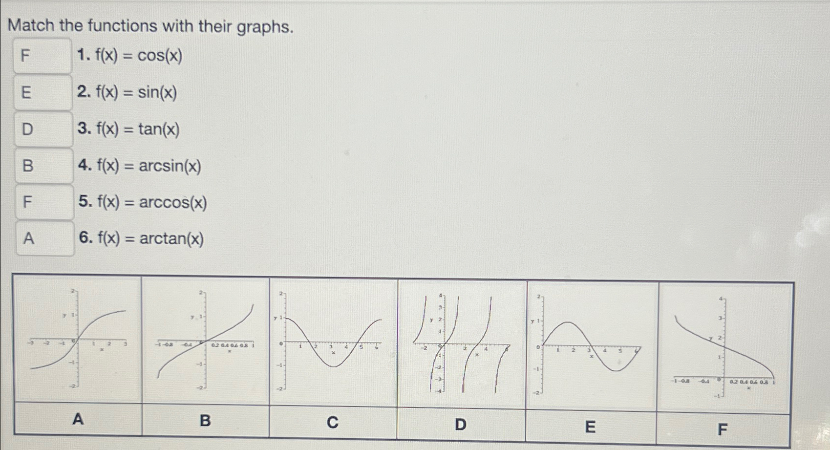 Solved Match the functions with their | Chegg.com