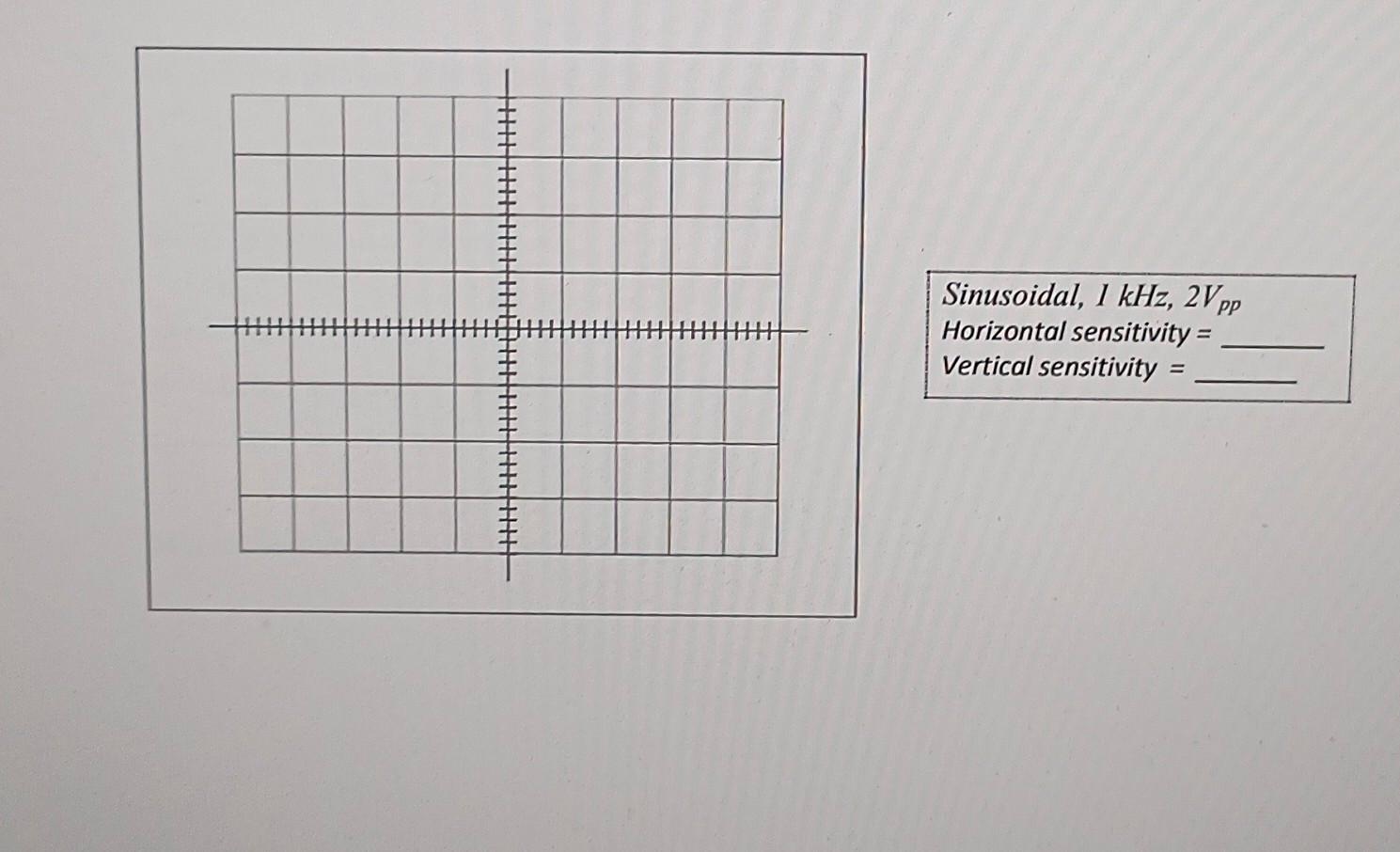 Solved 1. Generate the following signals using function | Chegg.com