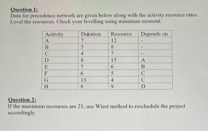 Solved Question 1: Data for precedence network are given | Chegg.com