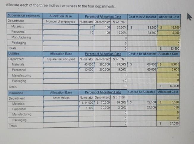 Solved Exercise 9.5 (Algo) Departmental expense allocations | Chegg.com