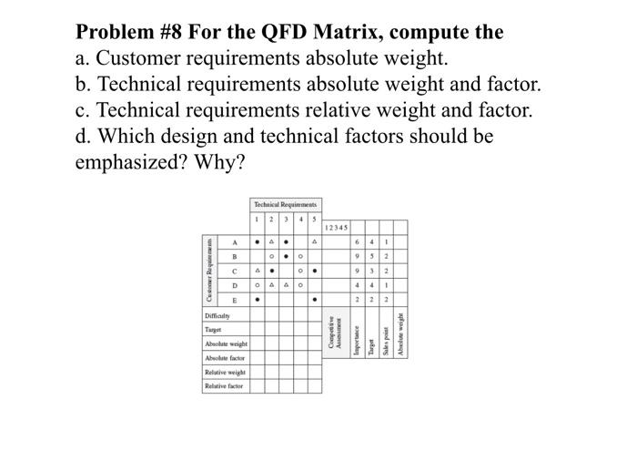 Solved Problem \#8 For the QFD Matrix, compute the a. | Chegg.com