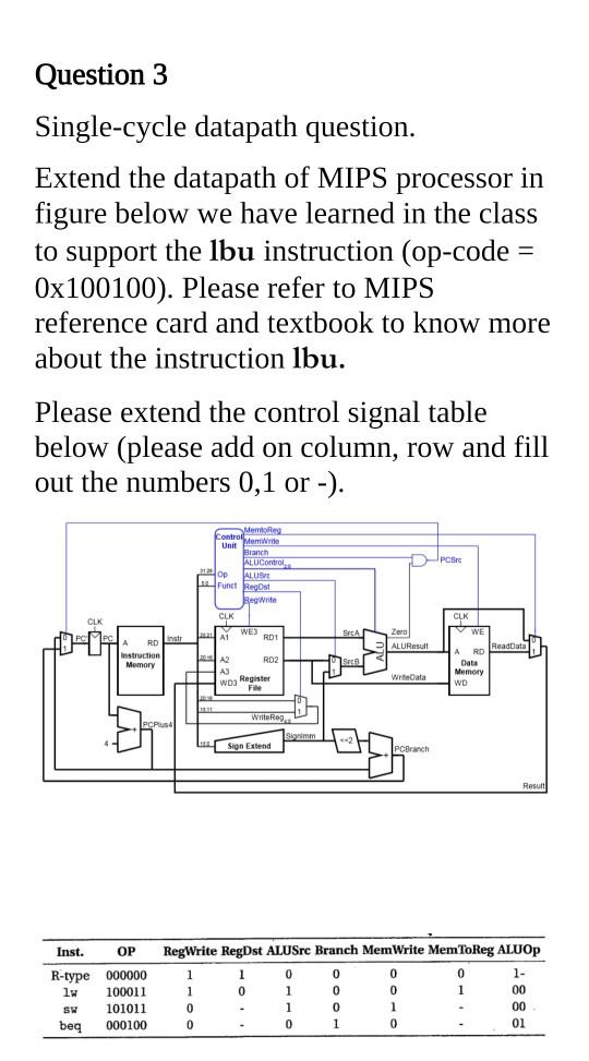 Question 3 Single-cycle datapath question. Extend the | Chegg.com