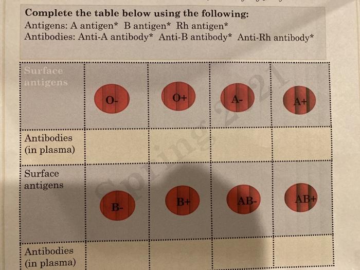 Solved Complete the table below using the following: | Chegg.com