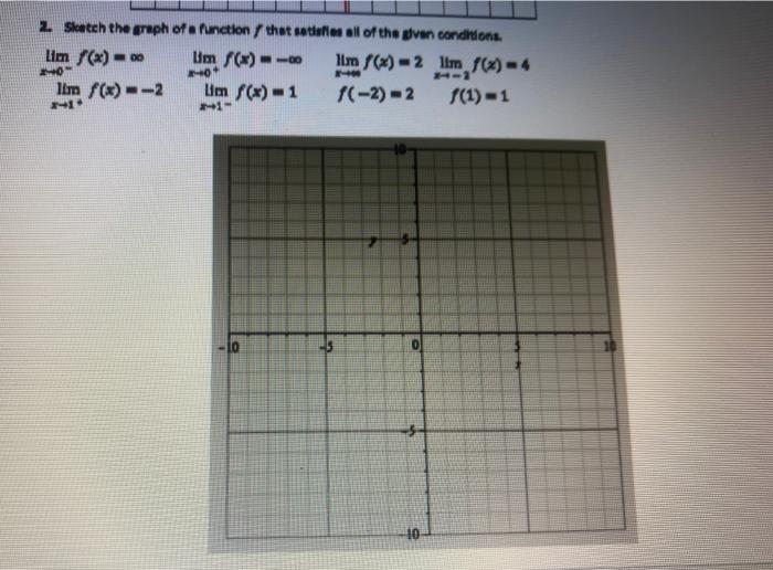 Solved 2. Sketch the graph of a function that satisfies all | Chegg.com