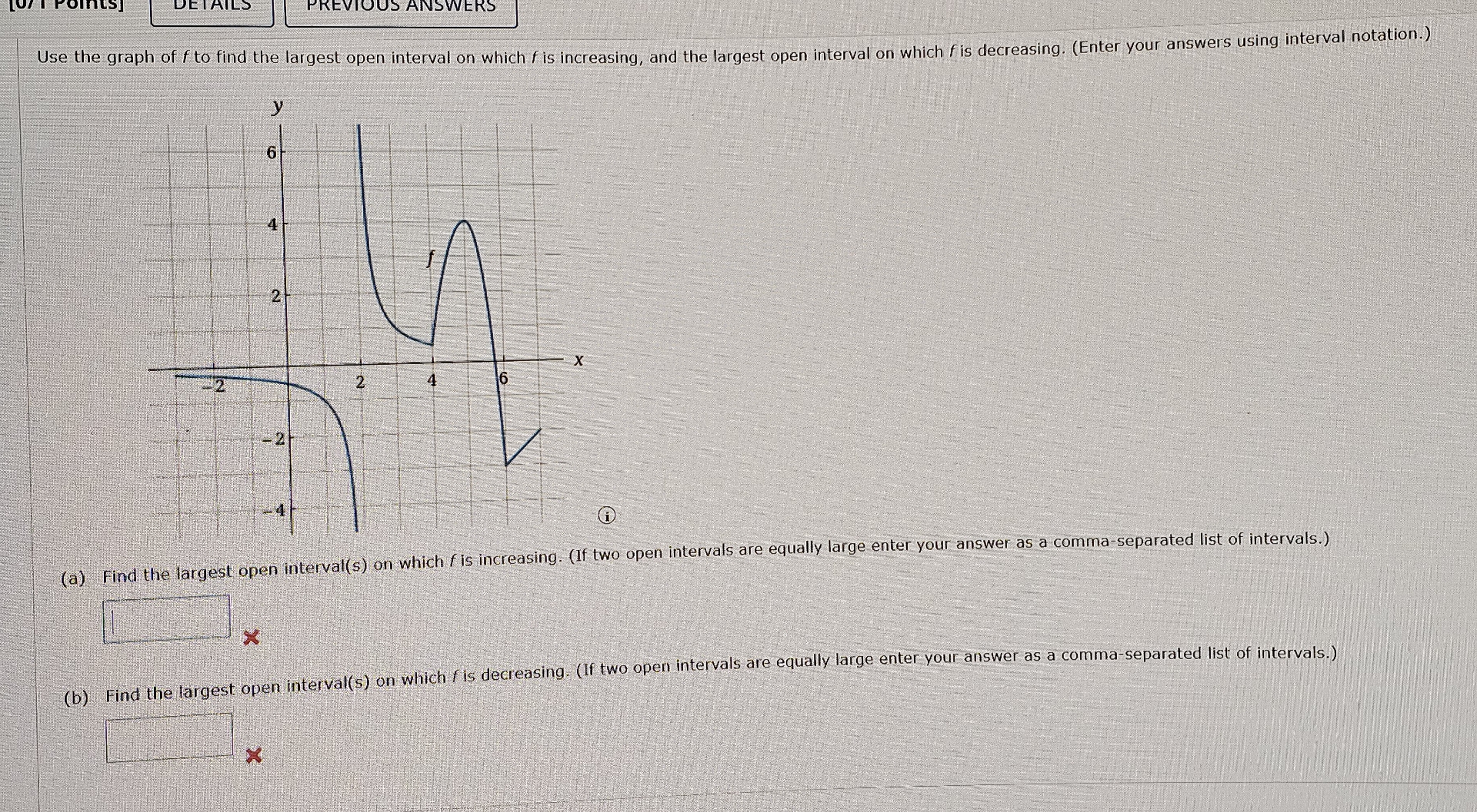 Solved Use the graph of f ﻿to find the largest open interval | Chegg.com