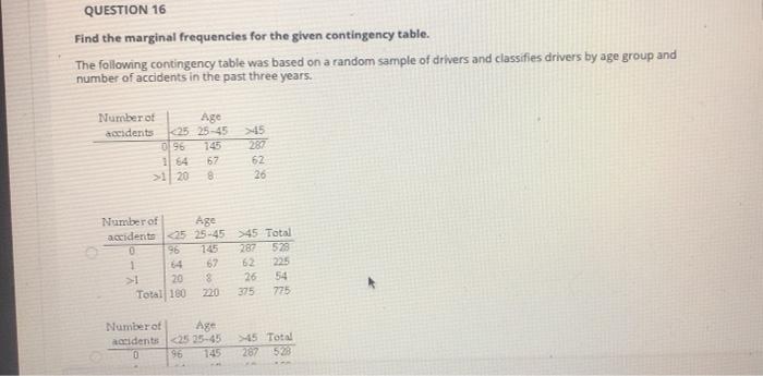 Solved QUESTION 16 Find the marginal frequencies for the | Chegg.com