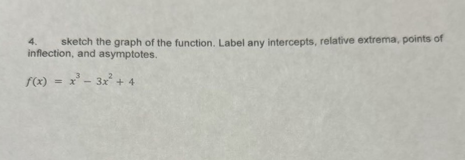 Solved sketch the graph of the function. Label any | Chegg.com