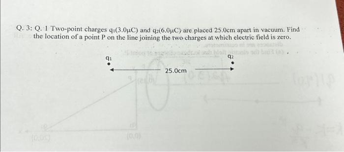 Solved Q. 3: Q. 1 Two-point charges q₁(3.0μC) and q2(6.0μC) | Chegg.com
