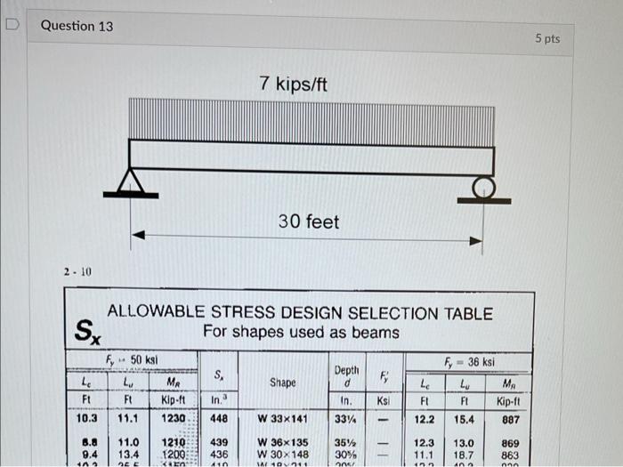 Solved Question 13 5 pts 7kips/ft 2- 10ALLOWABLE STRESS | Chegg.com