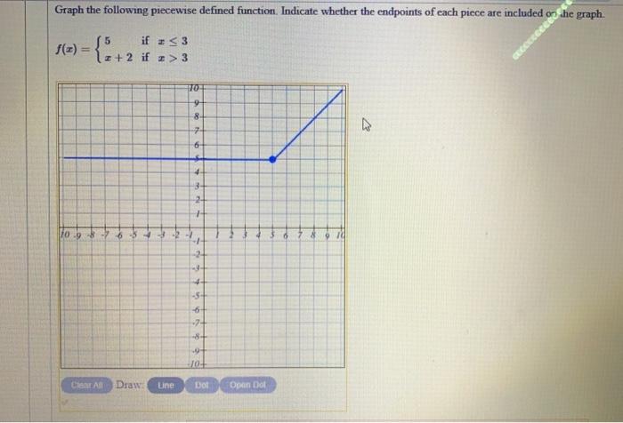Solved Graph the following piecewise defined function. | Chegg.com