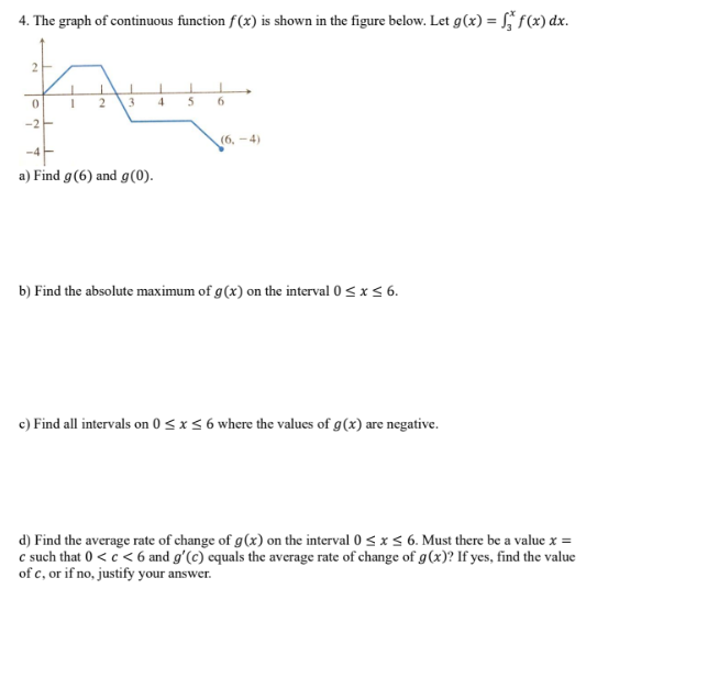 Solved The graph of continuous function f(x) ﻿is shown in | Chegg.com