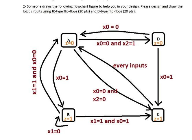 Solved 2- Someone draws the following flowchart figure to | Chegg.com