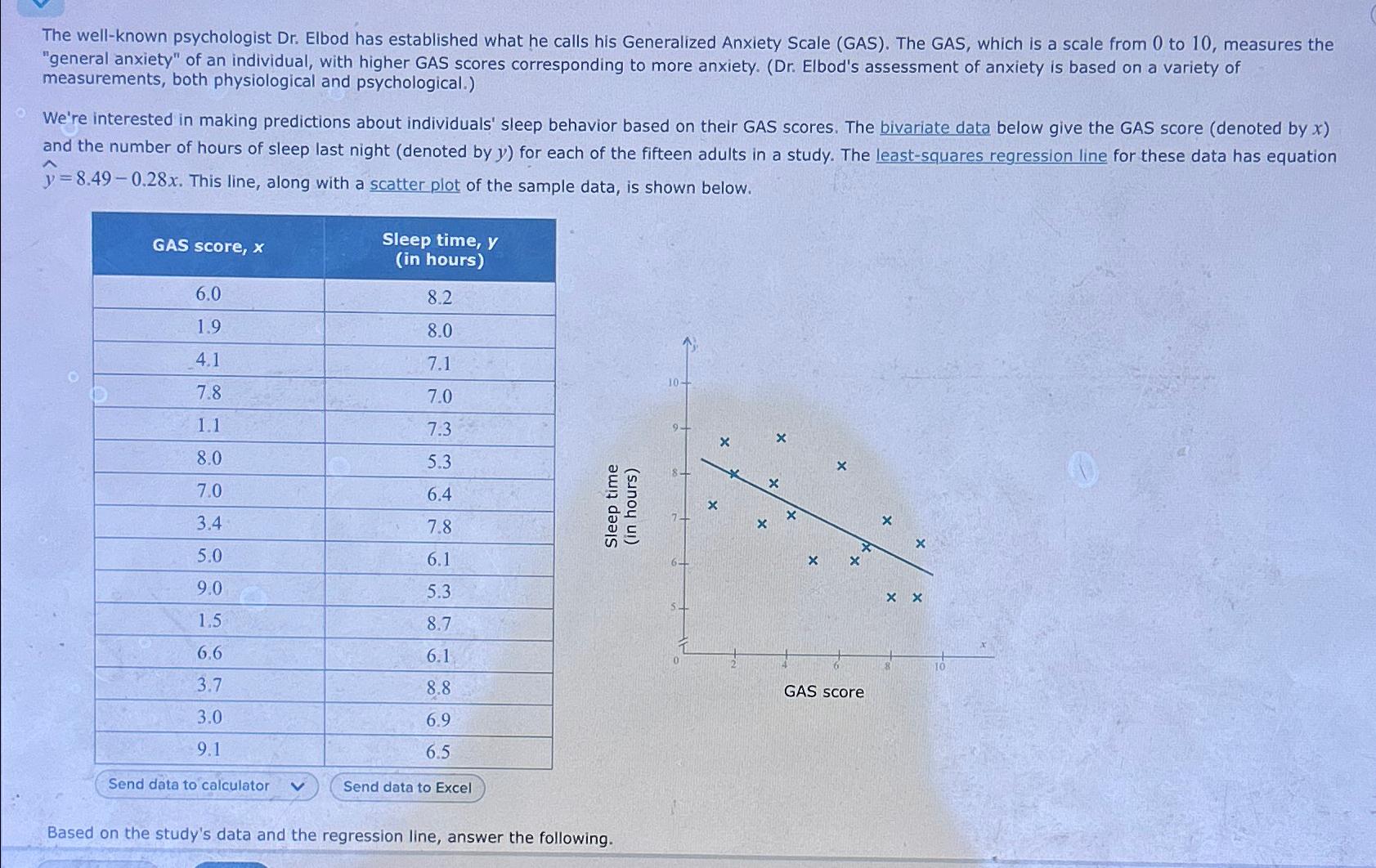 The well-known psychologist Dr. ﻿Elbod has | Chegg.com