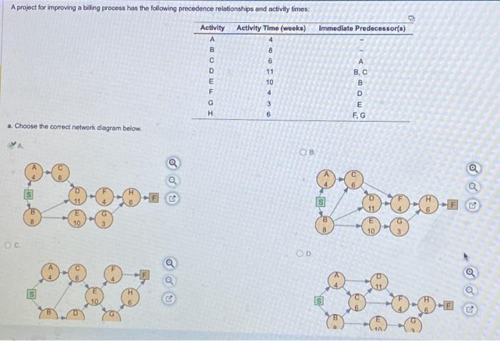 Solved A project for improving a billing process has the | Chegg.com