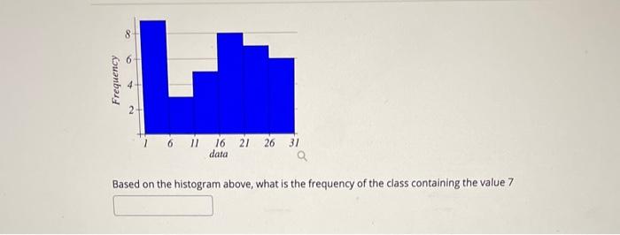 Solved 0 Frequency 761116212631 a data Based on the | Chegg.com