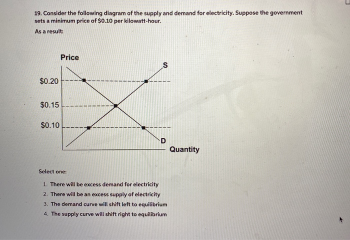 Solved 19. Consider the following diagram of the supply and | Chegg.com