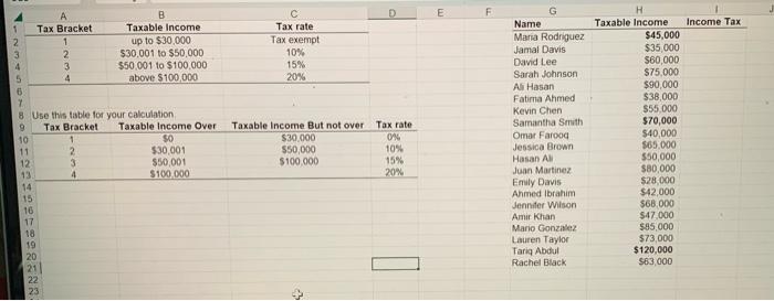 Solved Problem 4. Income Tax Calculation Consider the | Chegg.com