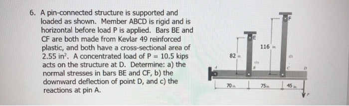 Solved 116 in 6. A pin-connected structure is supported and | Chegg.com