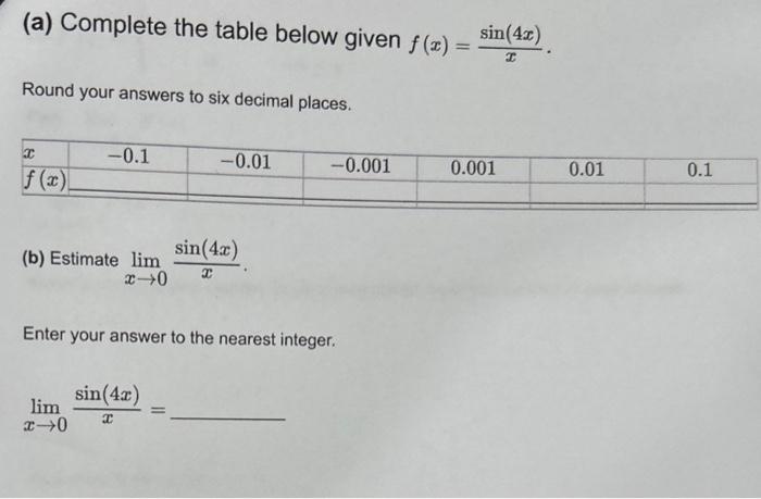 Solved (a) Complete the table below given f(x)=xsin(4x). | Chegg.com