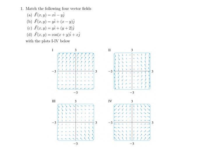 Solved 1. Match the following four vector fields (a) | Chegg.com