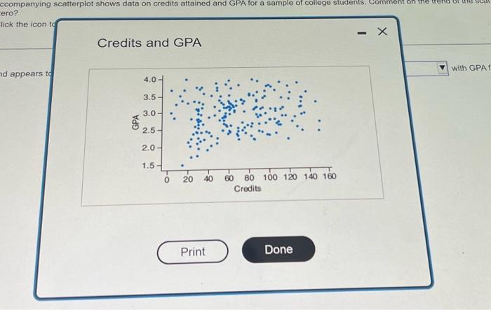 Solved hear zeio? Click the icon to view the scatterplot of | Chegg.com