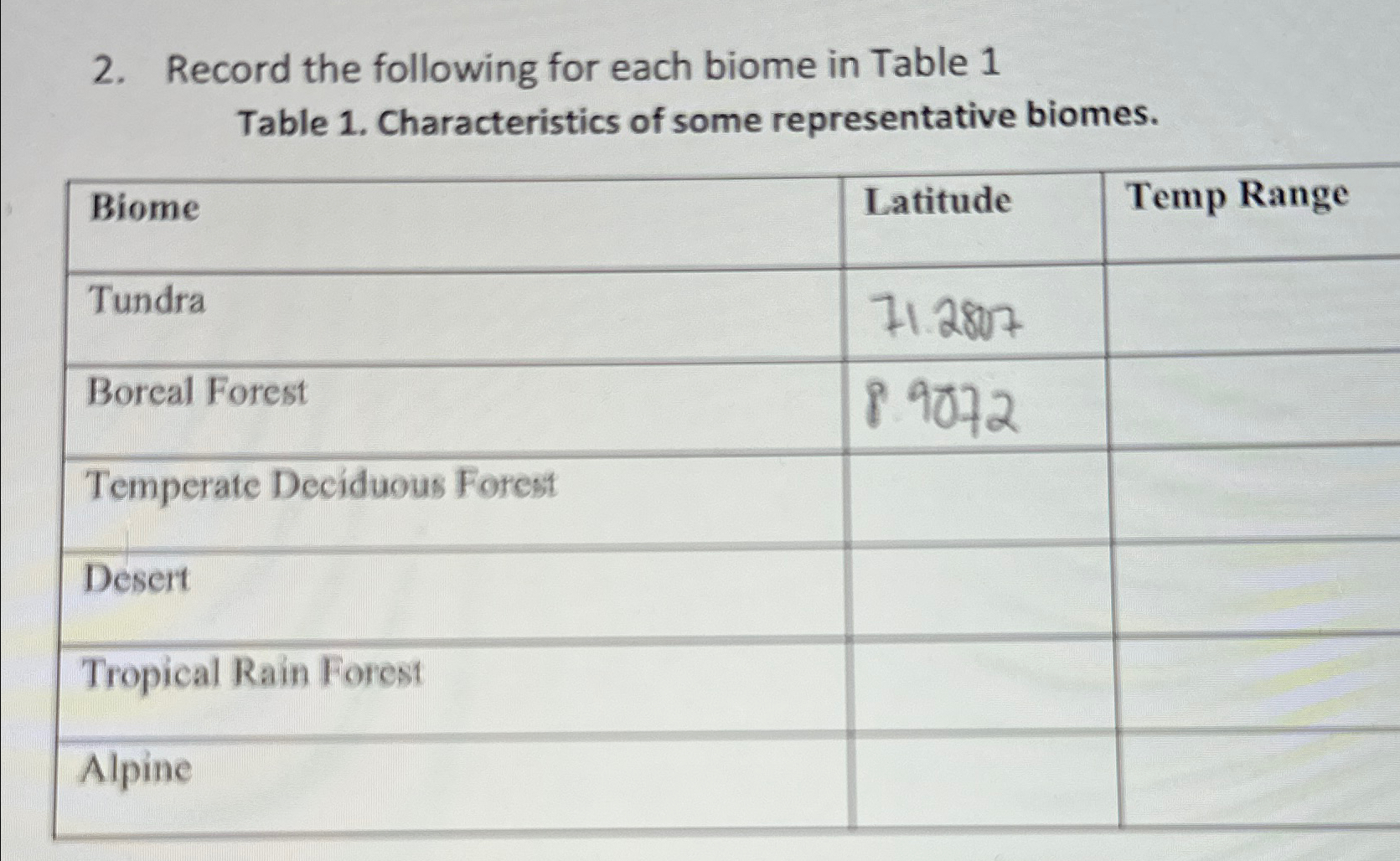 Solved Record the following for each biome in Table 1Table | Chegg.com