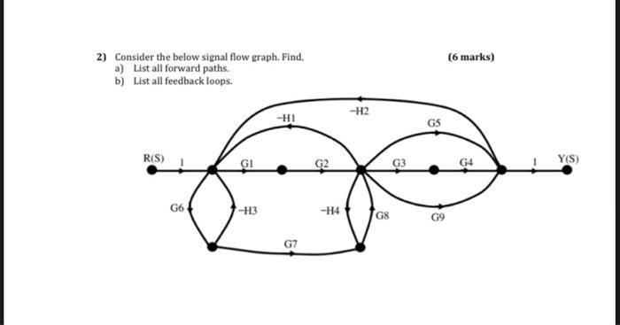 Solved 2) Consider the below signal flow graph. Find. a) | Chegg.com