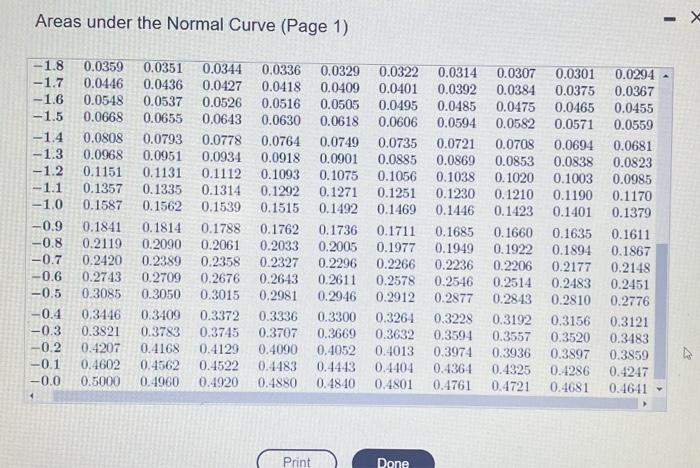 Solved Areas under the Normal Curve (Page 1)(a) According to | Chegg.com