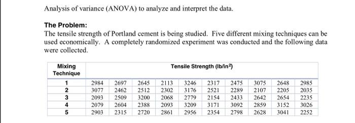 Solved Analysis of variance (ANOVA) to analyze and interpret | Chegg.com