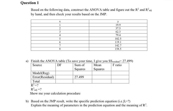 Solved Based on the following data, construct the ANOVA | Chegg.com