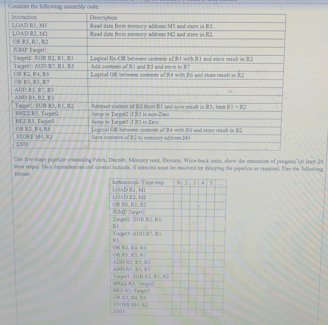 Solved Consider the following assembly code: Instruction | Chegg.com