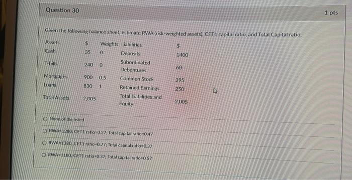 Solved Given the following balance sheet, estimate RWA | Chegg.com