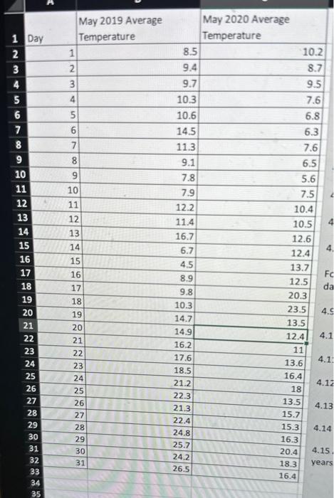 Solved The average daily temperatures in ∘C, for a city | Chegg.com