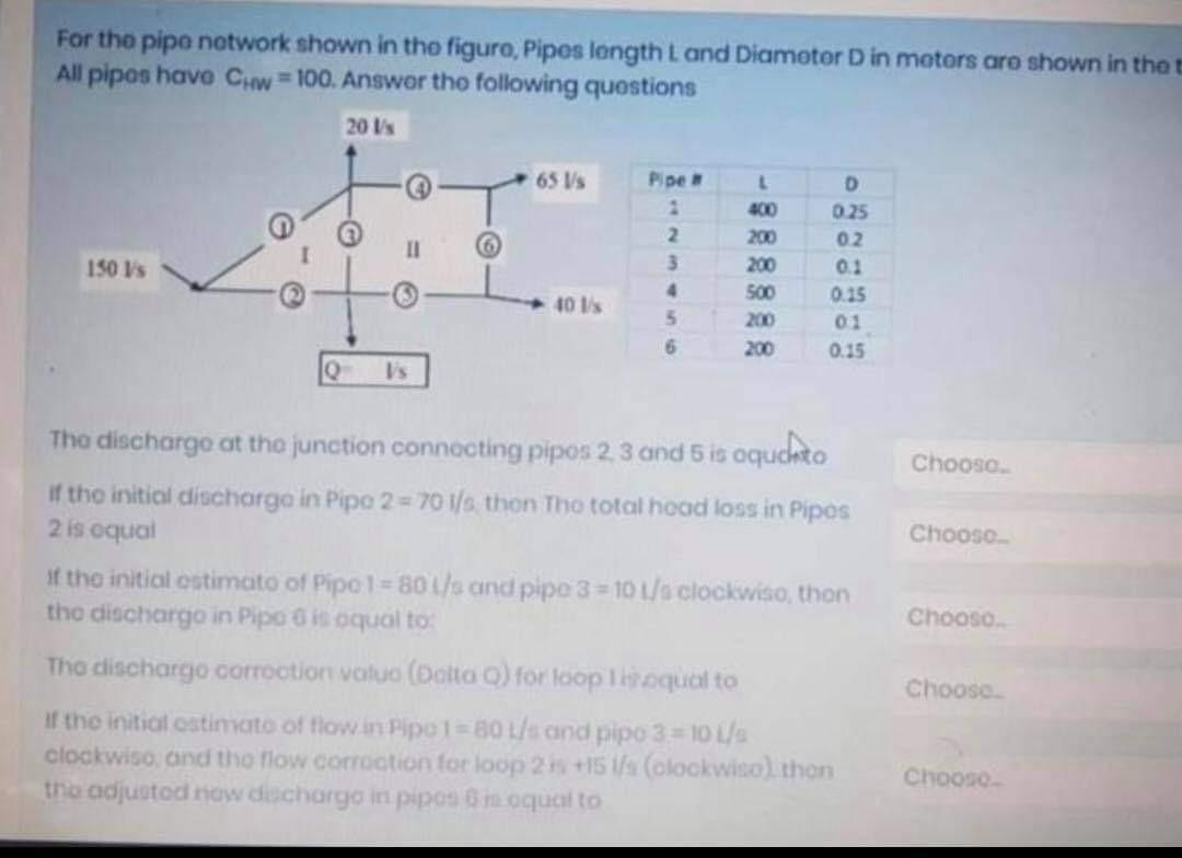 Solved For the pipe network shown in the figuro, Pipes | Chegg.com
