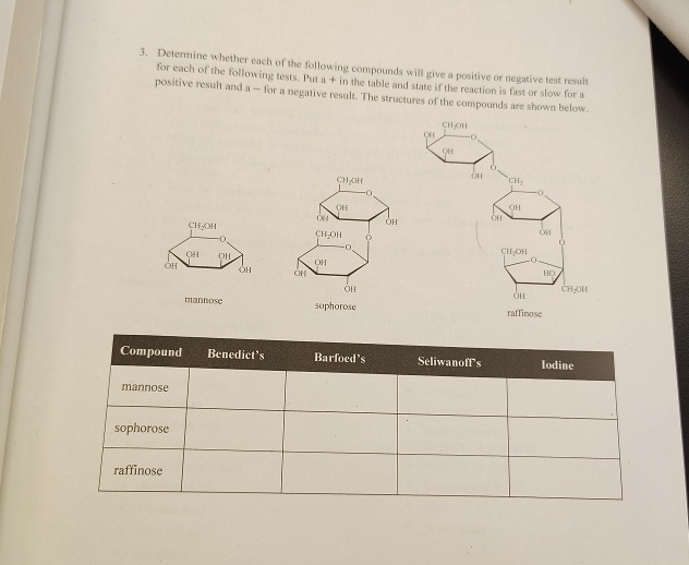 Solved Determine whether each of the following compounds | Chegg.com