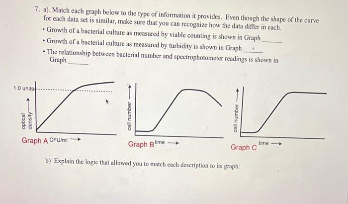 Solved 7. a). Match each graph below to the type of | Chegg.com