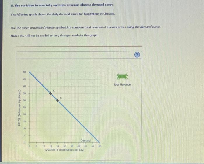 Solved 5. The variation in elasticity and total revenuee | Chegg.com