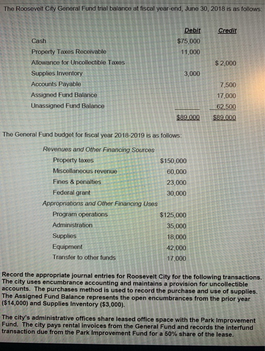 The Roosevelt City General Fund trial balance at | Chegg.com