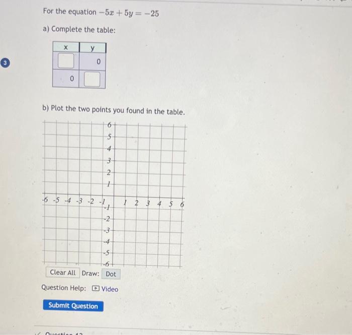 Solved For the equation −5x+5y=−25 a) Complete the table: b) | Chegg.com