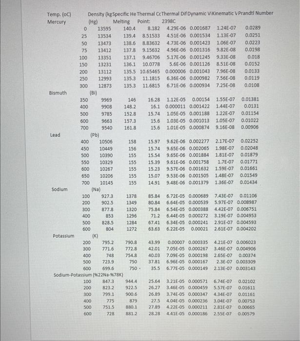 Solved In Mathcad Build an interpolation program to | Chegg.com