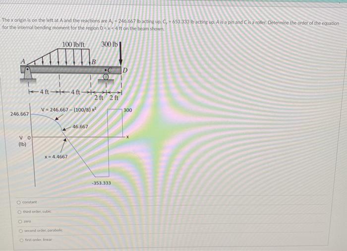 Solved Determine The Minimum Force P To Prevent The Uniform