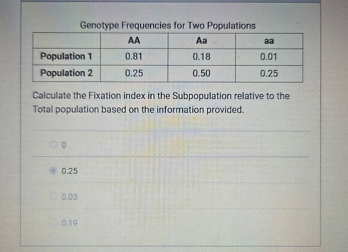 Solved Genotype Frequencies for Two | Chegg.com