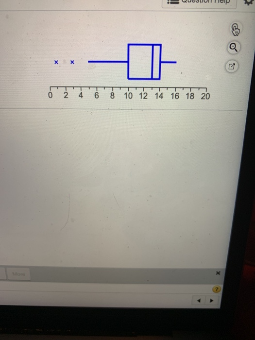 Solved Consider the horizontal box plot shown to the right. | Chegg.com