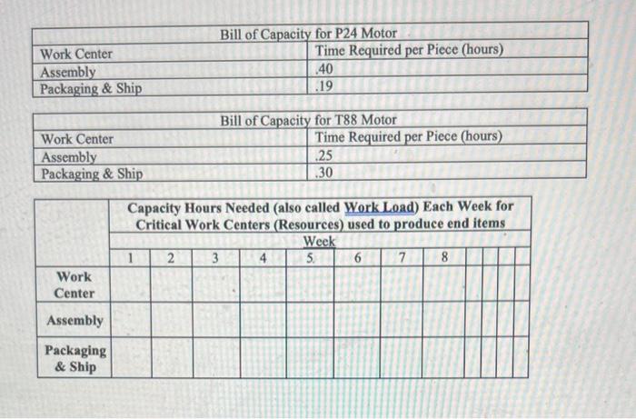 Solved The MPS planner at Murphy's Motors uses MPS | Chegg.com