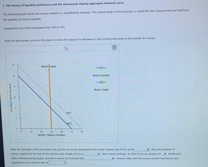 2. The theory of liquidity preference and the | Chegg.com