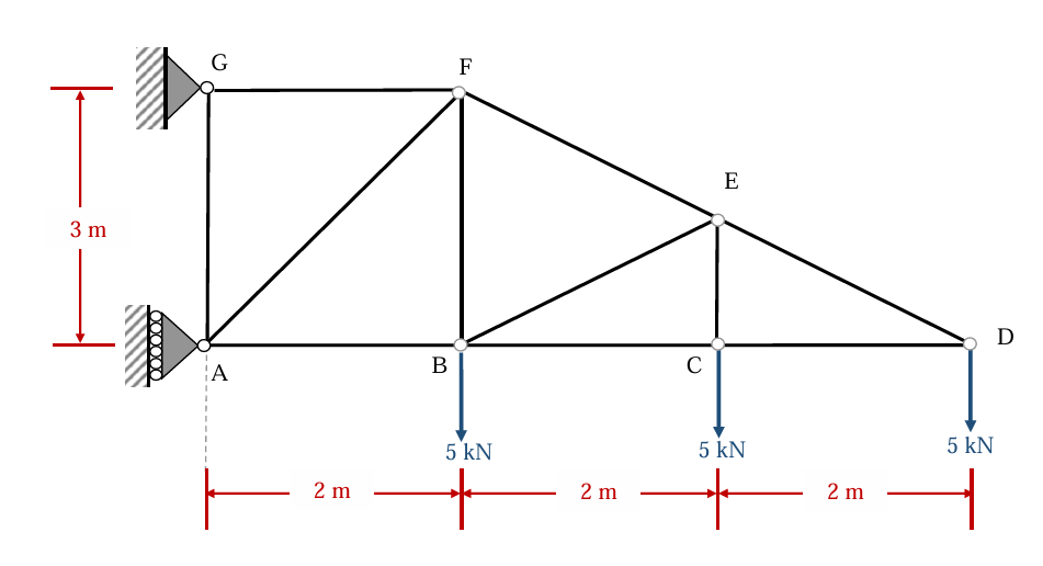 Solved Using Method of Joints, determine the force in each | Chegg.com