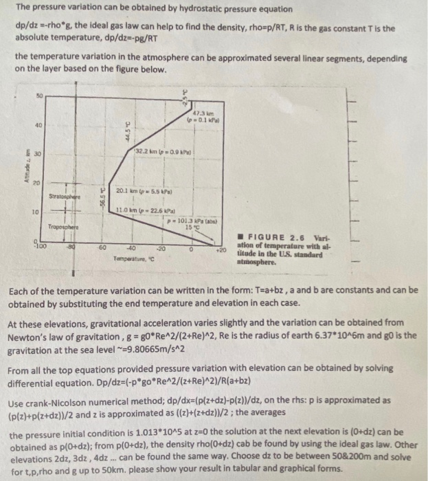 The pressure variation can be obtained by hydrostatic | Chegg.com